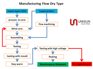 Current Transformer - UNISUN