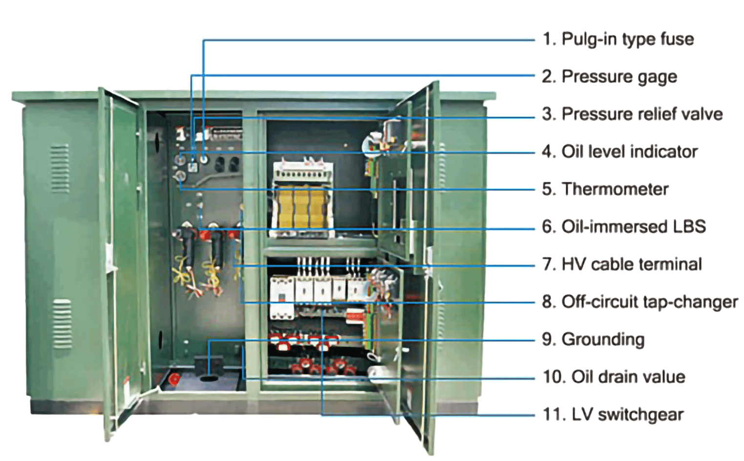 Pad mounted transformer - UNISUN