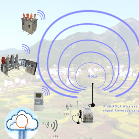 High Voltage Prepaid Metering System Unisun
